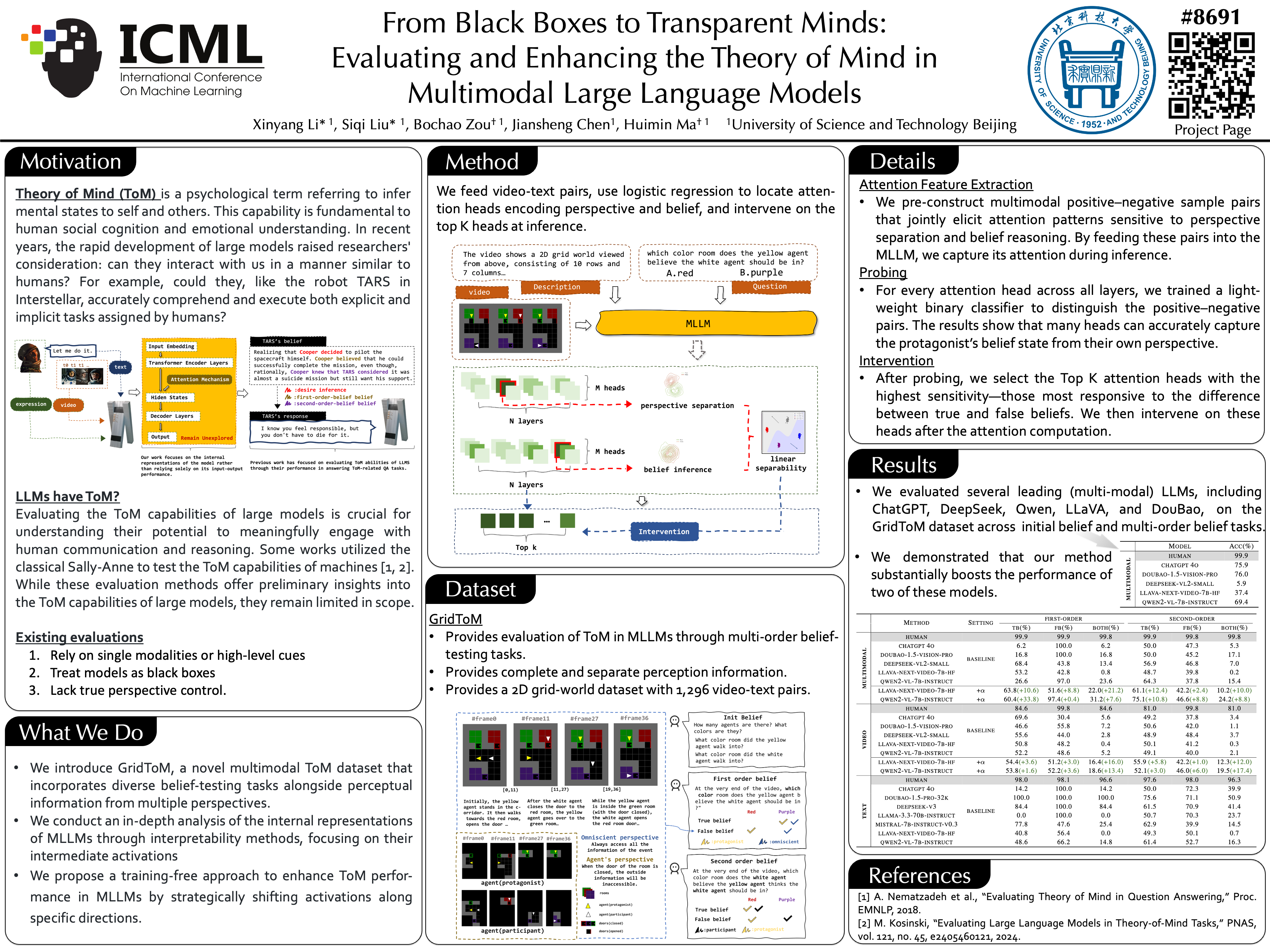 ICML Poster From Black Boxes to Transparent Minds: Evaluating and ...